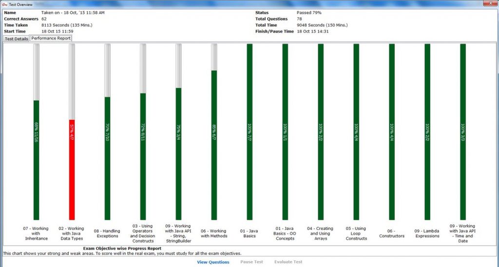 enthuware-foundation-test-result | Java Certification Notes