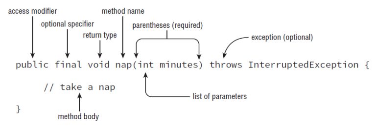 Designing Methods | Java Sertifikat Qeydlərim