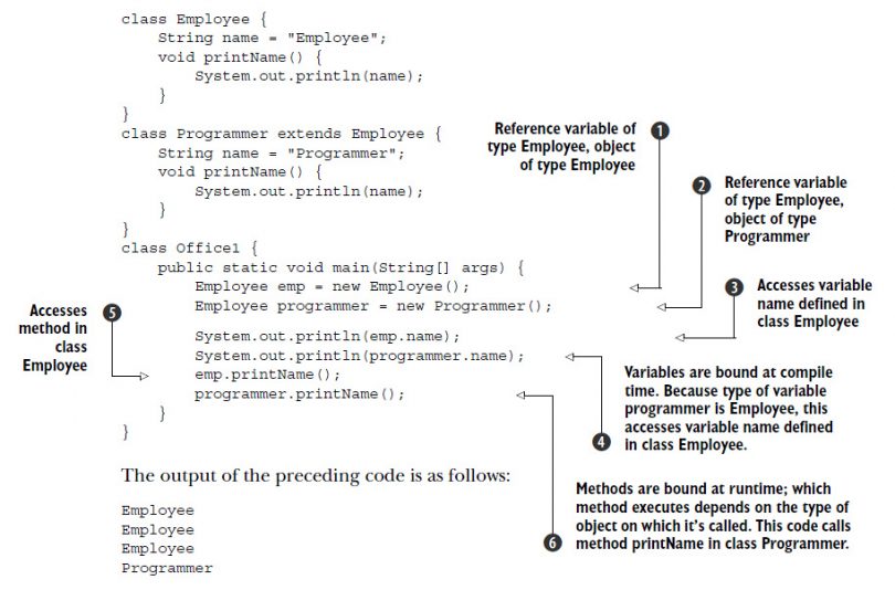 Java Polymorphism | Java Sertifikat Qeydlərim Java Polymorphism | Java Sertifikat Qeydlərim
